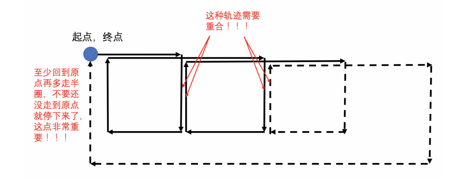 Mega Block空间数据采集 — EasyAR Mega 文档